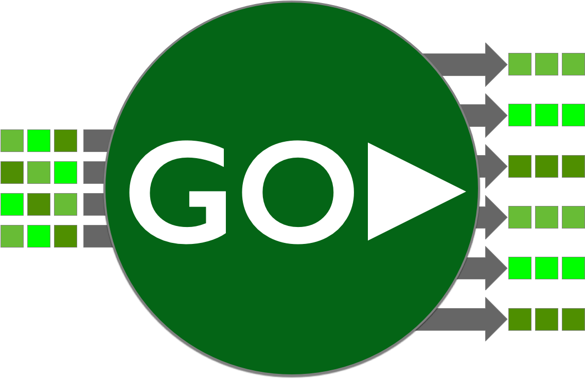 i2goSignals | GO implementation of the OpenID Foundation Shared Signals ...